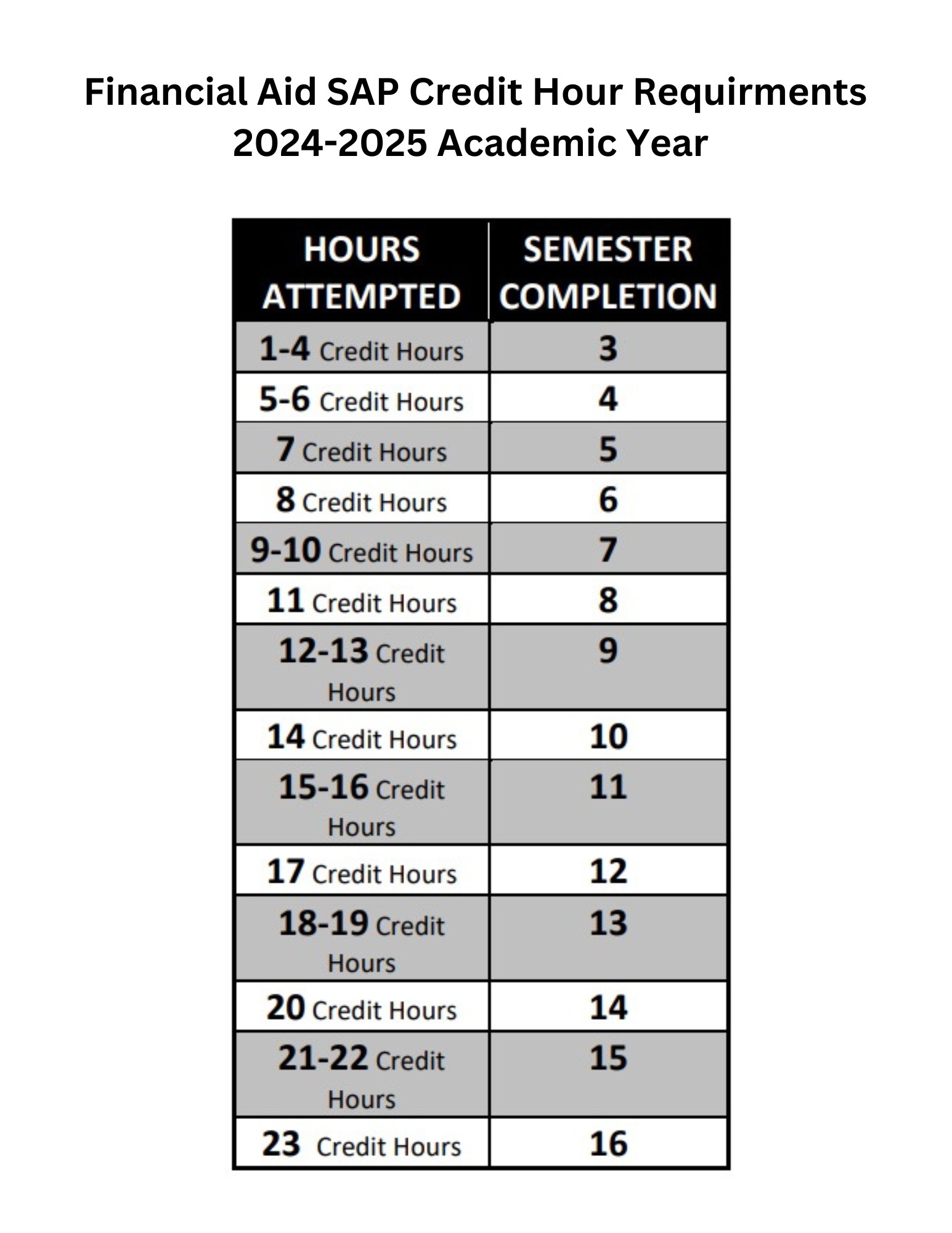 Satisfactory Academic Progress Policy